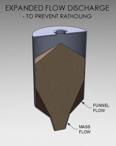 Particle Arching Solution | Particle Ratholing Solution