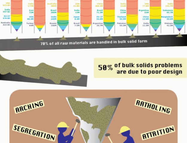 The Life of Bulk Solids - Jenike & Johanson