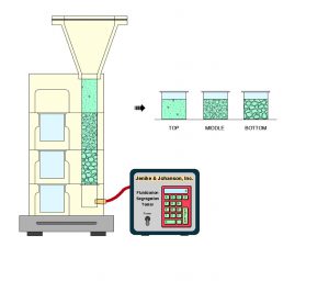 Fluidization Segregation Testing | Sifting Segregation Testing